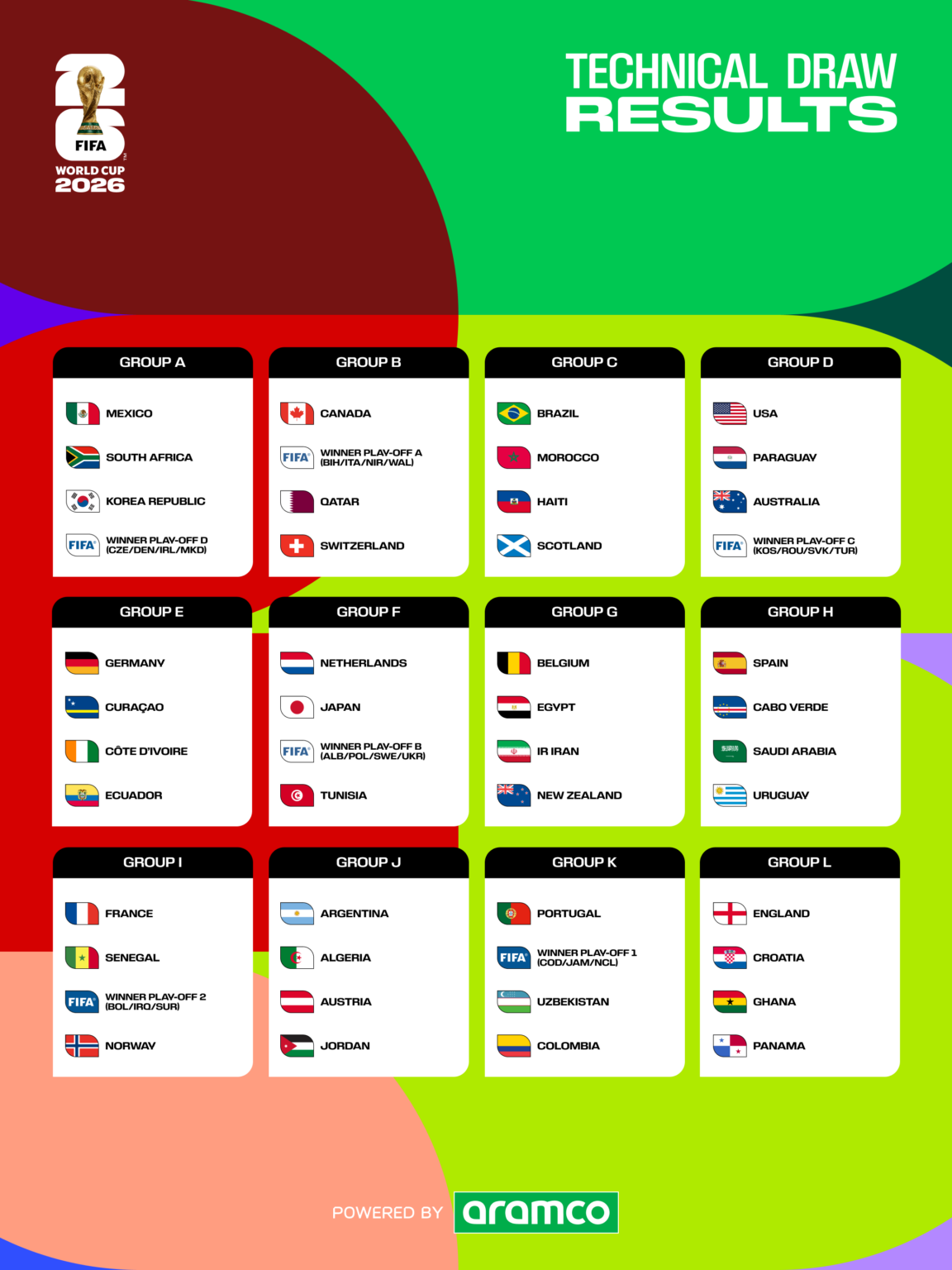 Copa do Mundo 2026: veja todos os grupos sorteados - Perfil News